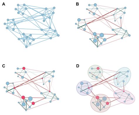 Concepts Of Networking Applied To Microbiome Data A Example Of A