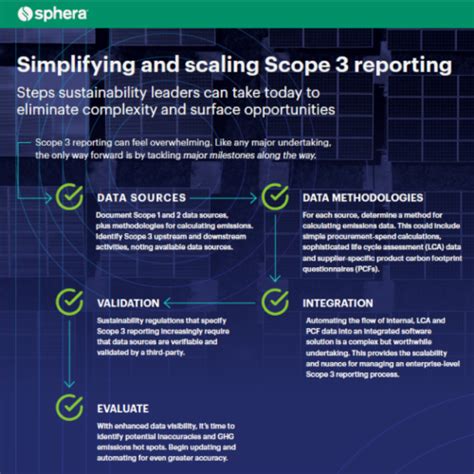 Simplifying And Scaling Scope 3 Reporting