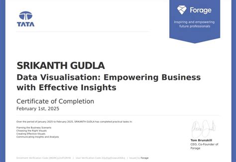 Srikanth Gudla On Linkedin Datavisualization Professionaldevelopment Continuouslearning…