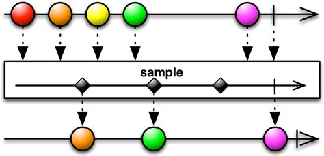 Download Colorful Process Flow Diagram Wallpapers Com