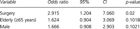 stepwise logistic regression dependent variable ae download table