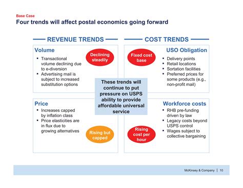 Mckinsey Slides Examples Pdf