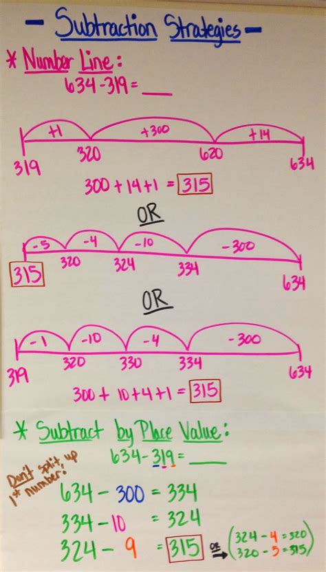The Th Grade May Niacs Subtraction Strategies