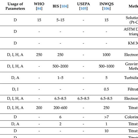 A Common Structure Of The Multi Criteria Decision Making Mcdm Method
