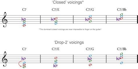 Guitar Chord Inversion Chart