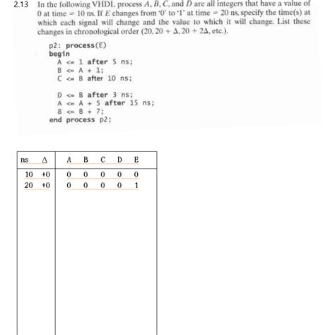 Solved 13 In The Following Vhdl Process Abc And D Are All
