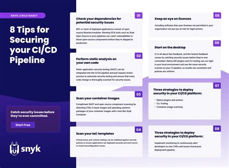 ajay kang on linkedin devsecops refers to the integration of security practices into devops…