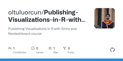 Publishing Visualizations In R With Shiny And Flexdashboard
