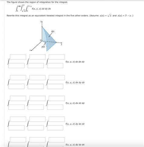 Solved The Figure Shows The Region Of Integration For The