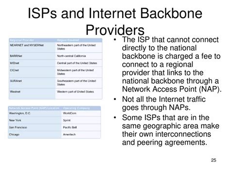 Networking Protocols Devices PowerPoint Slides LearnPick India
