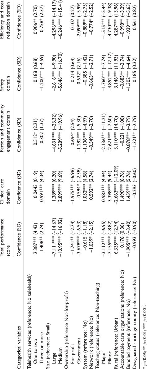 Bivariate Analysis Test Of Independence In A Contingency Table Download Scientific Diagram