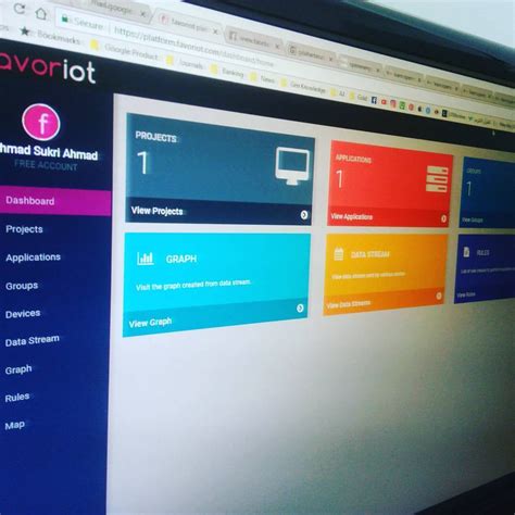 Power Monitoring Using Favoriot Iot World