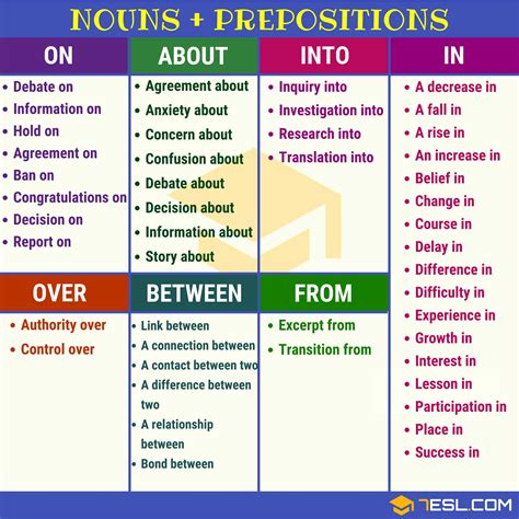 2500 Collocations From A Z To Speak Like A Native 7ESL