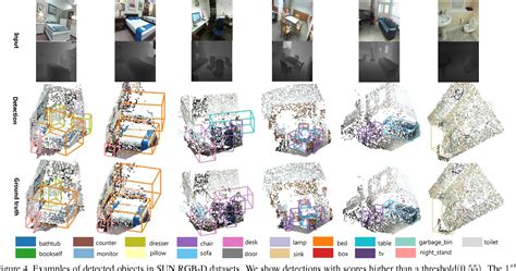 Figure 4 From Single Multi Feature Detector For Amodal 3d Object Detection In Rgb D Images