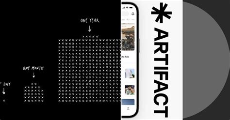 List Productivity Curated By Shyamsundar Raghu Medium