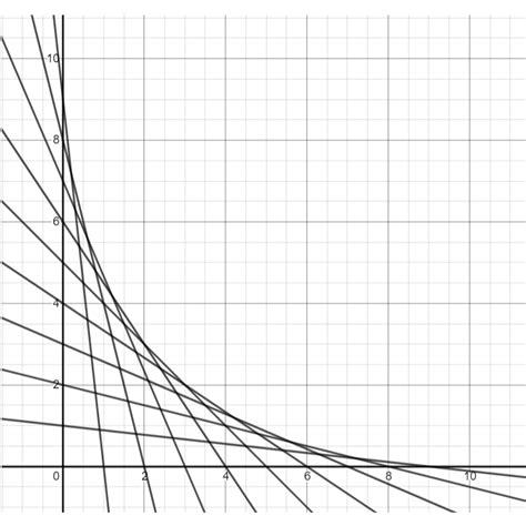 Graphing Calculator Drawing Slanted Lines Justin Skycak