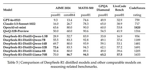 DeepSeek-R1 and Kimi k1.5: How Chinese AI Labs Are Closing the Gap with ...
