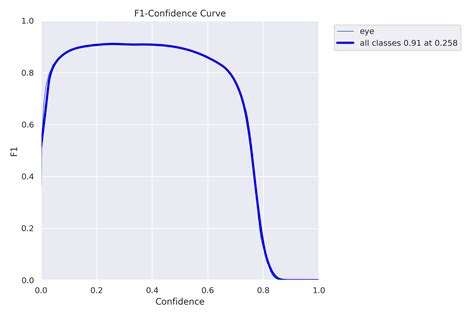 Deepghs Anime Eye Detection At Main