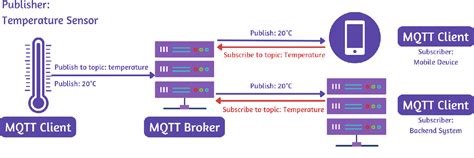 Figure 5 From Iot Based Industry Power Status Monitoring And Alert