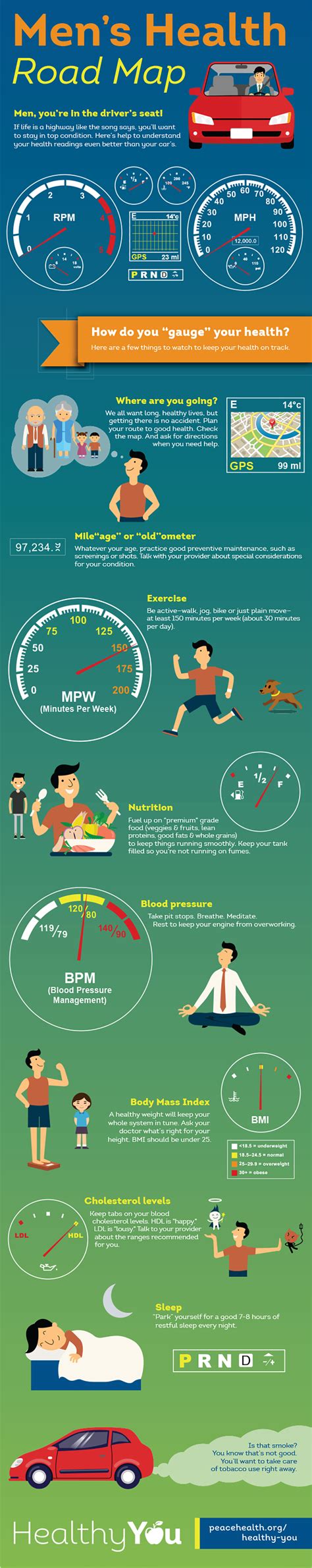 Infographic Men S Health PeaceHealth