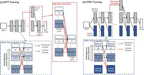 Figure 2 From Sequence Approximation Using Feedforward Spiking Neural