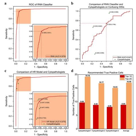 Tumor Regions Detection Pipeline 1 Tissue Whole Slide Images Wsi Download Scientific
