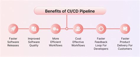 What Is A Ci Cd Pipeline A Practical Guide Middleware