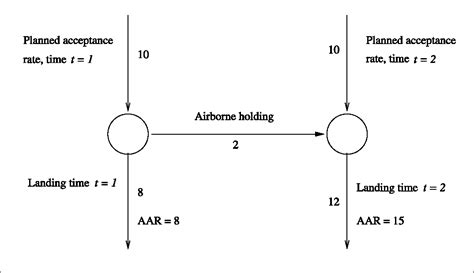 Figure 3 From A Stochastic Integer Program With Dual Network Structure And Its Application To