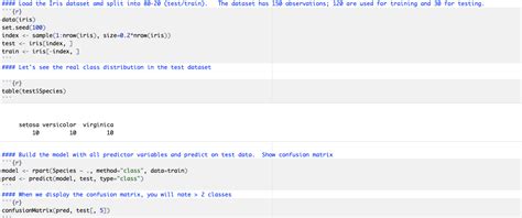 Solved Using The Confusion Matrix From Multiclassrmd