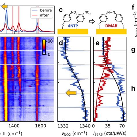 Finite Difference Time Domain Fdtd Simulation Of Em Field
