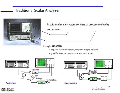 Ppt Network Analyzer Basics Powerpoint Presentation Free Download
