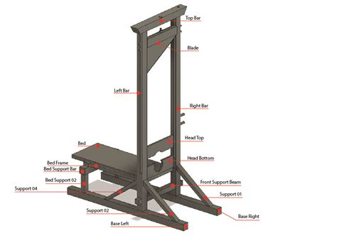 Guillotine Blueprints