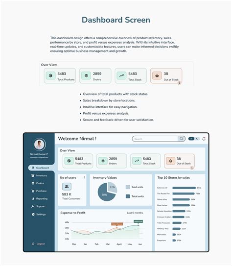 Inventory Management Dashboard Web Application Behance