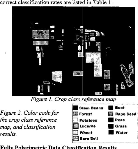 Figure 2 From Quantitative Comparison Of Classification Capability
