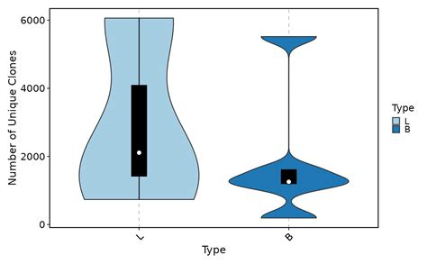 clonalvolumeplot — clonalvolumeplot scplotter