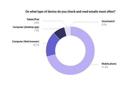 Responsive Email Design Challenges Try Mobile First Email Coding