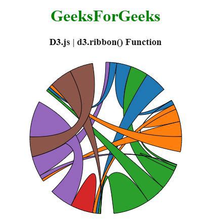 d3 js ribbon 用法及代码示例 纯净天空