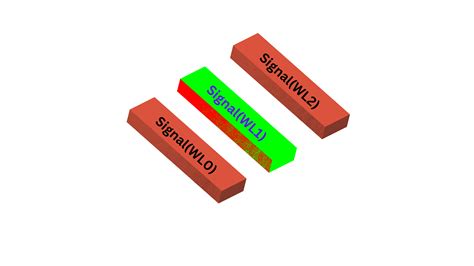 Types Of Shielding In Vlsi Siliconvlsi