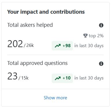 Announcing The New Staging Ground Reviewer Stats Widget Meta Stack Overflow