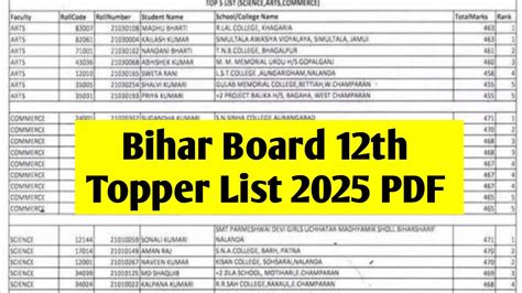 Bihar Board Class 12 Topper List 2025 Results Ranks Details Edu Mentor Pro