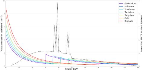 Figure 1 From Spectral Photon Counting Ct Technology In Chest Imaging