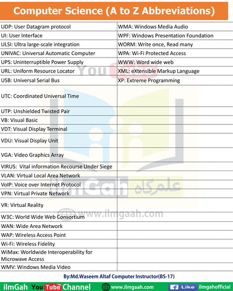 A To Z Computer Science Abbreviations