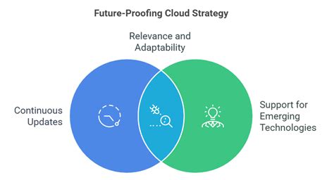 10 Compelling Reasons To Choose Nutanix For Your Vmware To Cloud