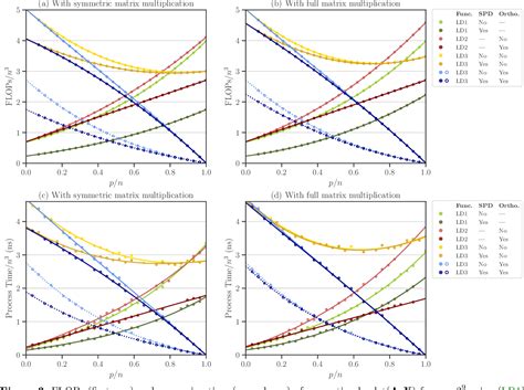 Figure 2 From A Singular Woodbury And Pseudo Determinant Matrix Identities And Application To