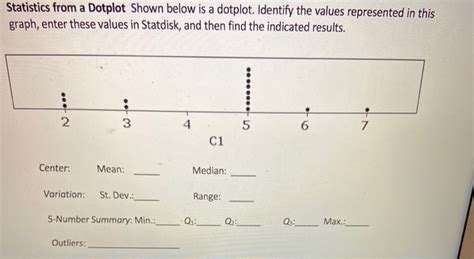 Solved Statistics From A Dotplot Shown Below Is A Dotplot Chegg Com