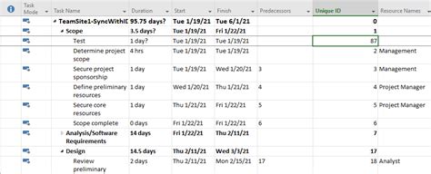 Sync Ms Project 2013 Sharepoint Task List Unique Id Can Not Be