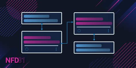 How To Build An Itential Automation Workflow At Nfd 31 Itential Blog