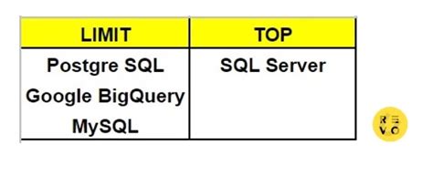 Penggunaan Sql Limit Fungsi Dan Contohnya 2023 Revou