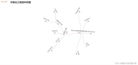 Python数据可视化神器利器，pyecharts的使用（3树图的使用）from Pyechartscharts Import Tree Csdn博客