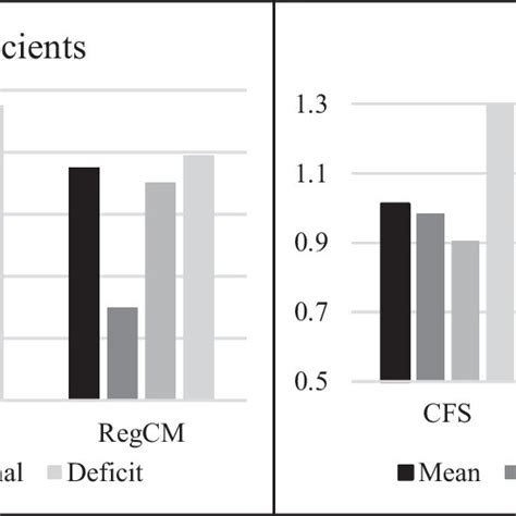 Correlation Coefficients And Mean Rmse Of The Daily Rainfall For The Download Scientific